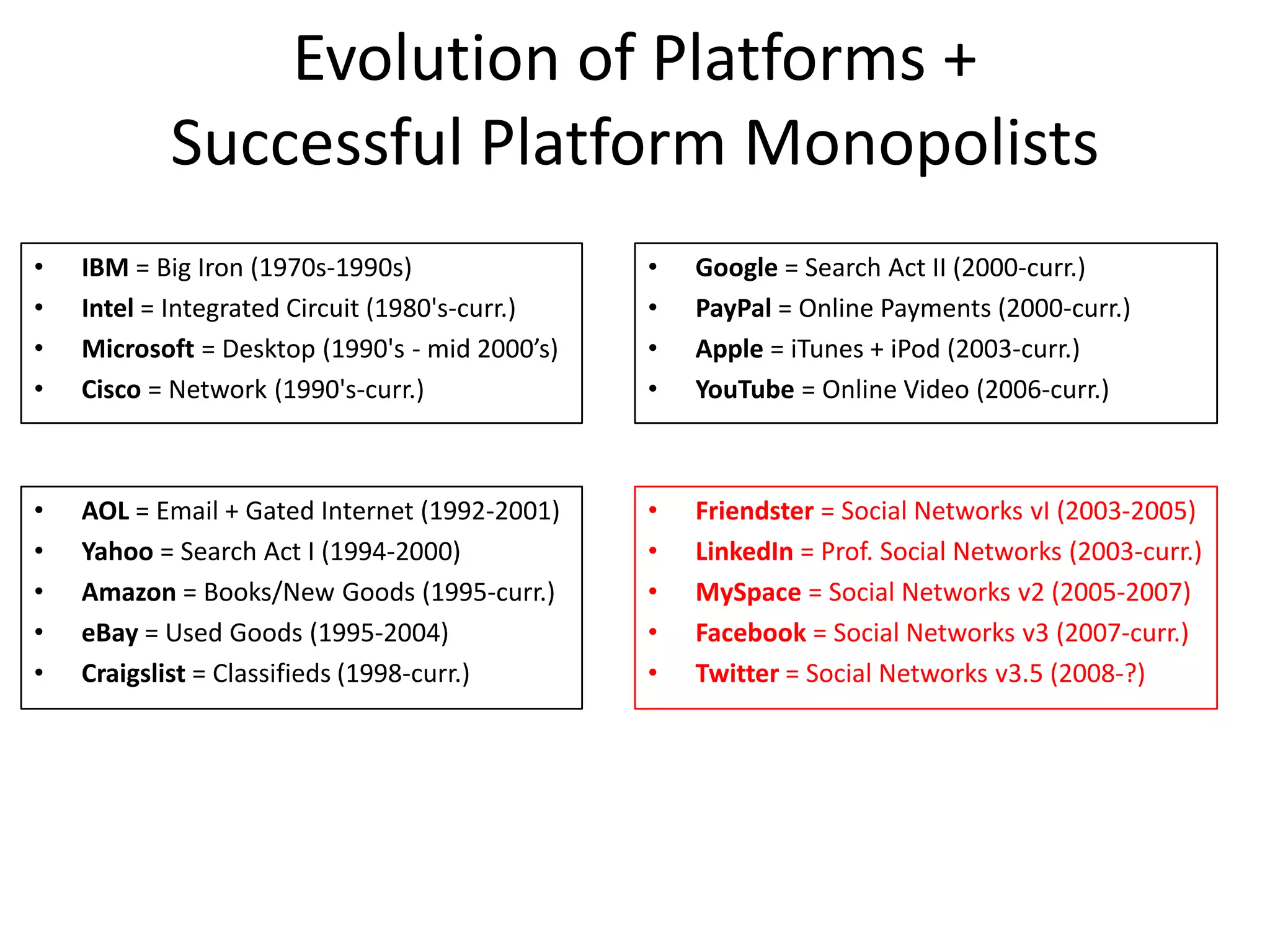 Consumer Web Platforms & Customer Acquisition | PPTX