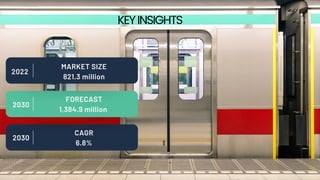 Platform Screen Door System Market Report | PDF