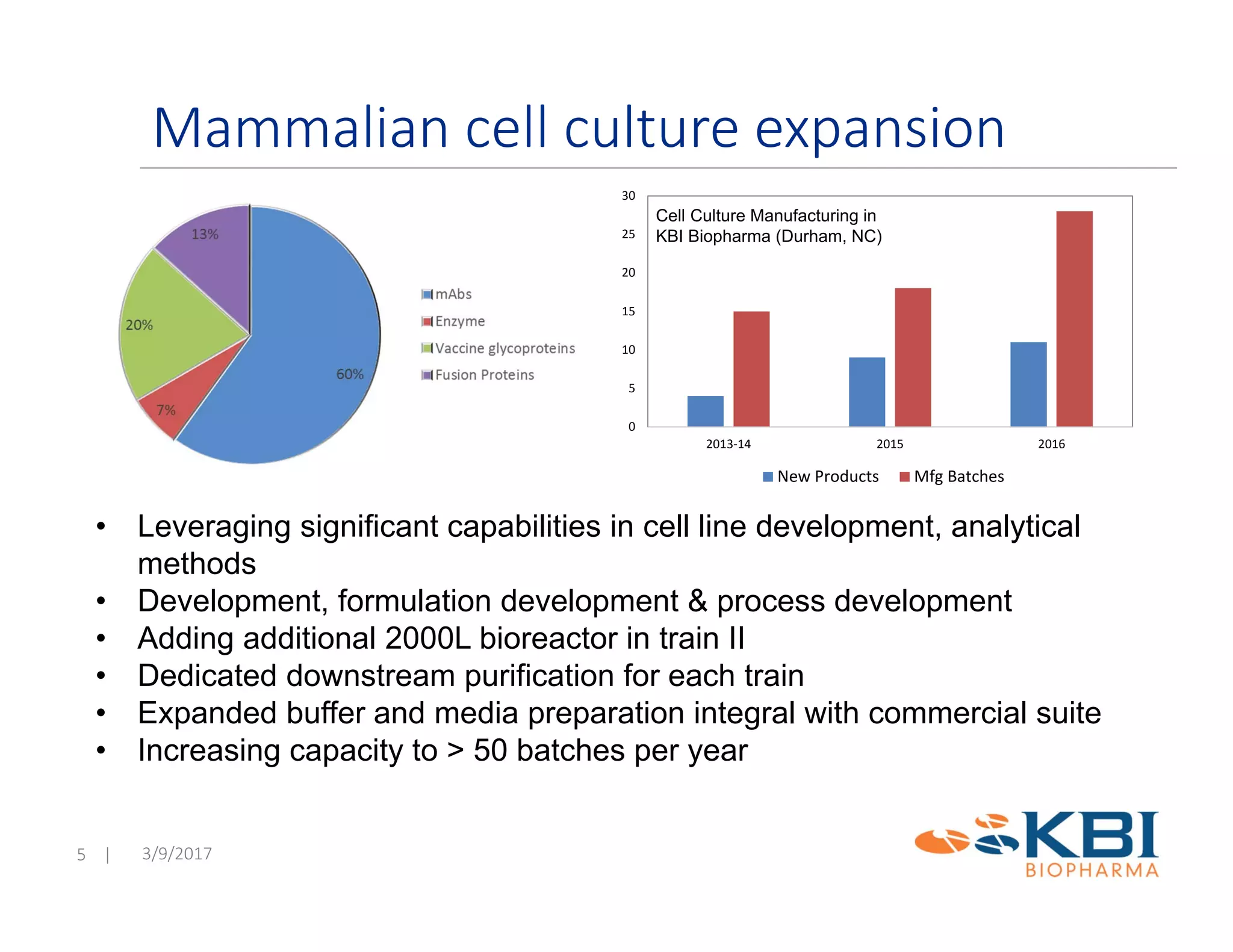 Platforms for mAb Commercialization | PDF