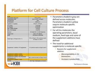 Platforms for mAb Commercialization | PDF