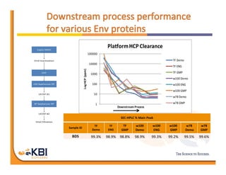 Platforms for mAb Commercialization | PDF