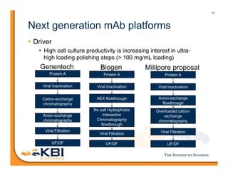 Platforms for mAb Commercialization | PDF