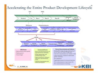 Platforms for mAb Commercialization | PDF