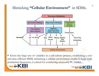 Platforms for mAb Commercialization | PDF