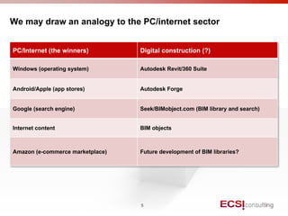 Platforms in construction industry | PPT