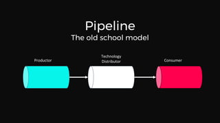 Platforms theory | PPTX