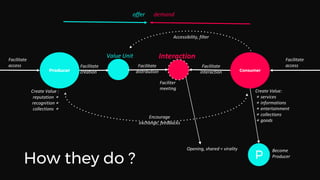 Platforms theory | PPTX