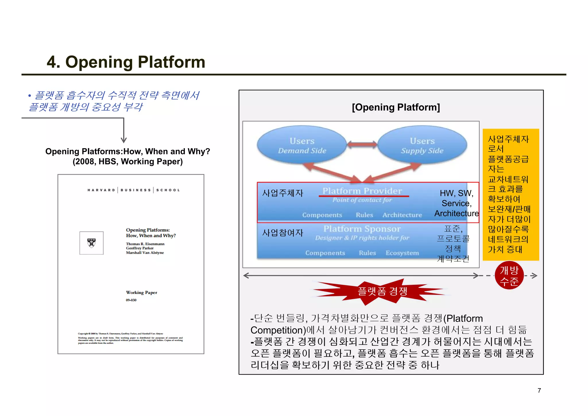 Platform strategy framework roa david kim | PPT