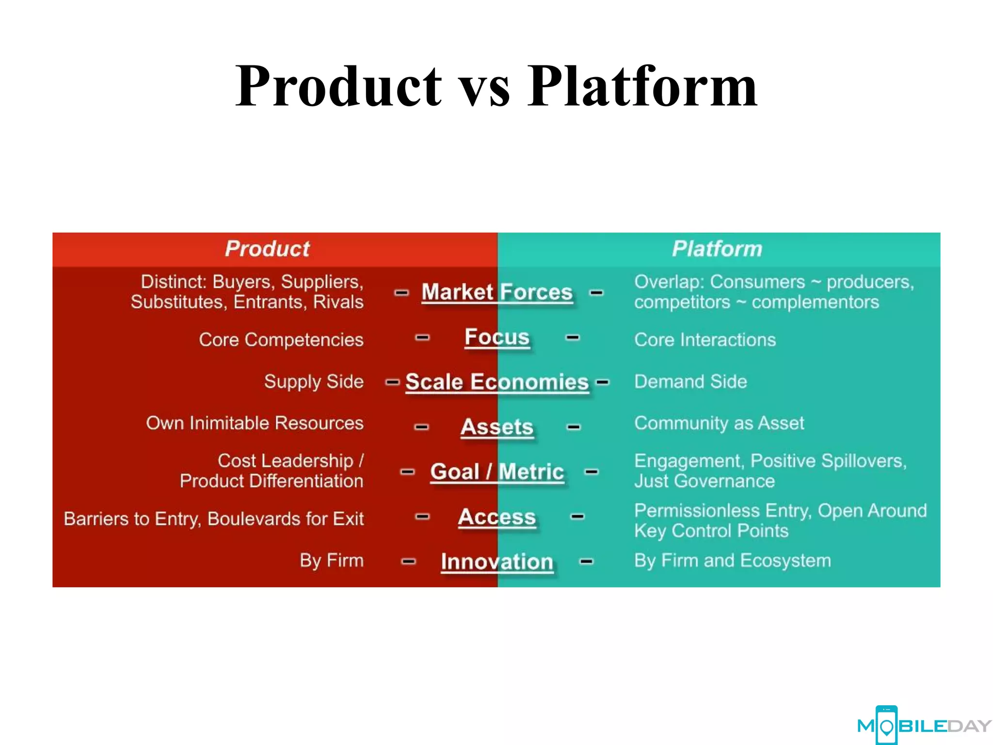 Platform Strategy - Chiến Lược Nền Tảng (WeTransform) | PDF