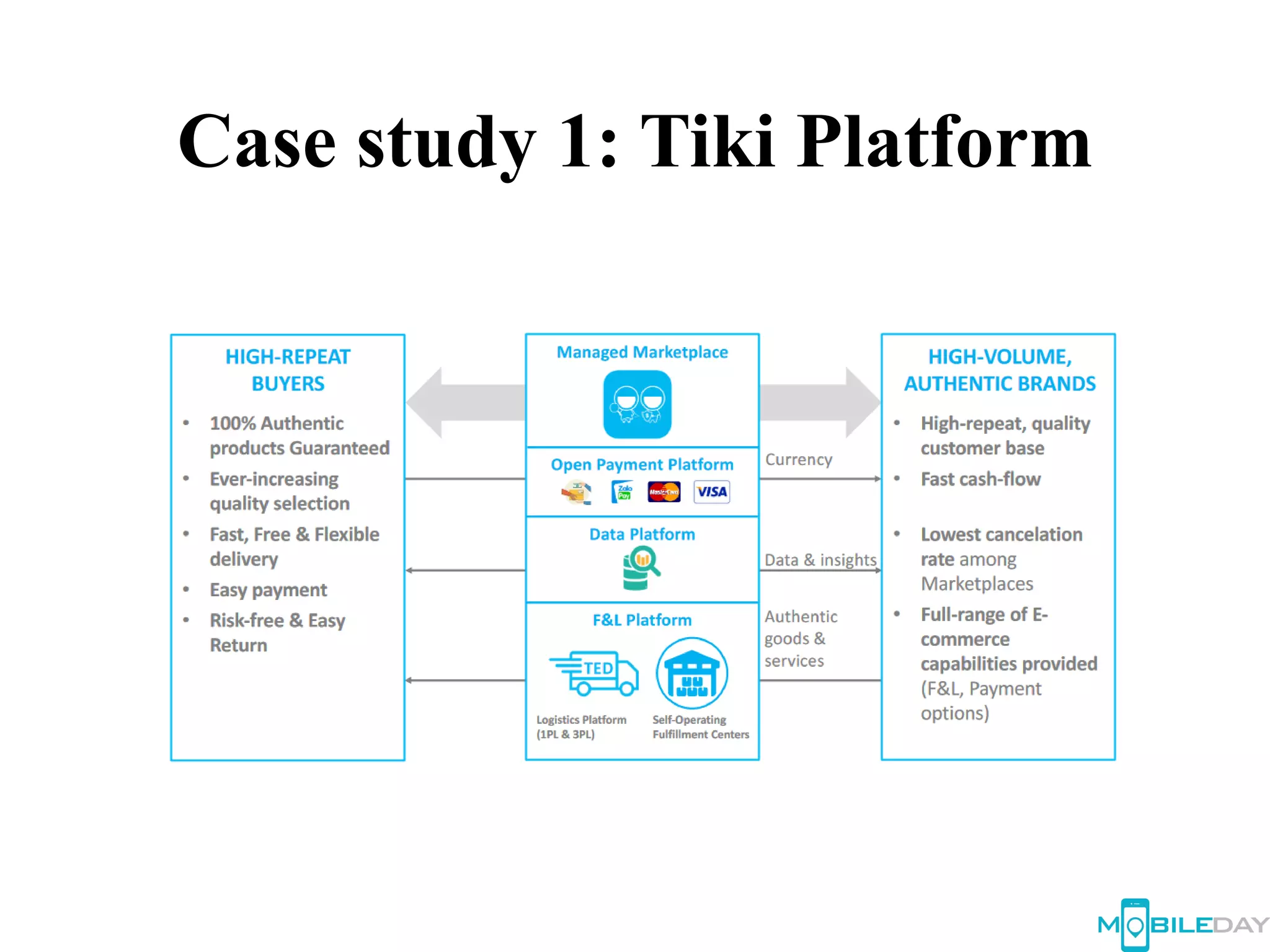 Platform Strategy - Chiến Lược Nền Tảng (WeTransform) | PDF