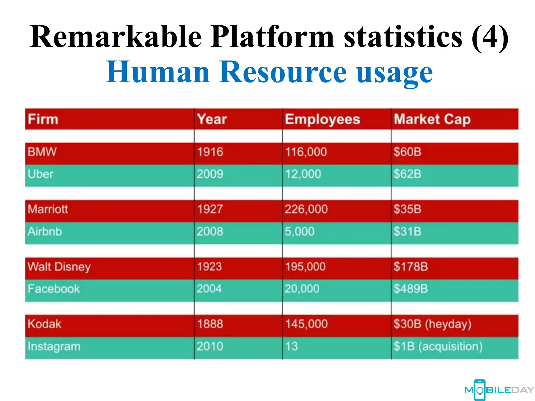 Platform Strategy - Chiến Lược Nền Tảng (WeTransform) | PDF