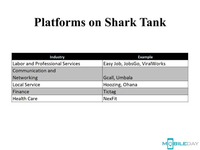 Platform Strategy - Chiến Lược Nền Tảng (WeTransform) | PPT
