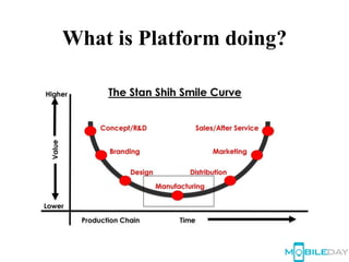 Platform Strategy - Chiến Lược Nền Tảng (WeTransform) | PDF