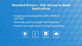 SQL for Web APIs - Simplifying Data Access for API Consumers | PPT