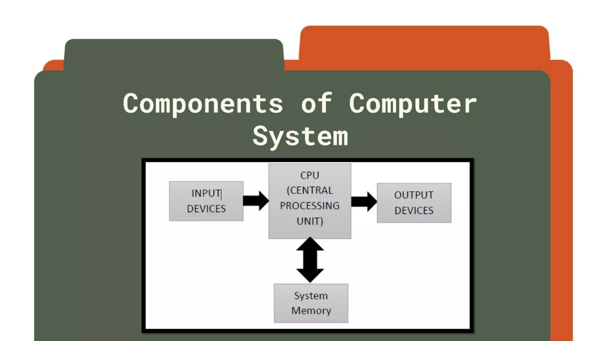 Platform technologies lesson 01 | PPTX