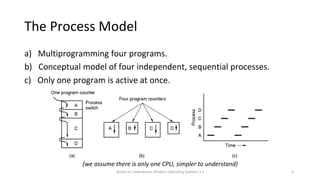 Platform Technology (2).pdf