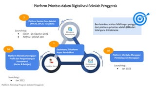 Platform Teknologi (1).pptx