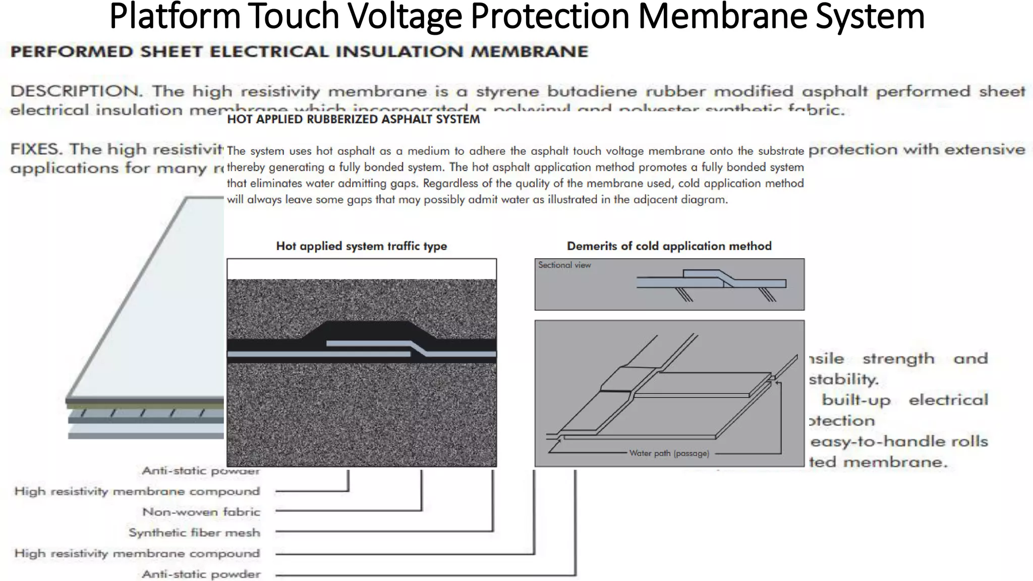 Platform touch voltage protection membrane system and other railways ...