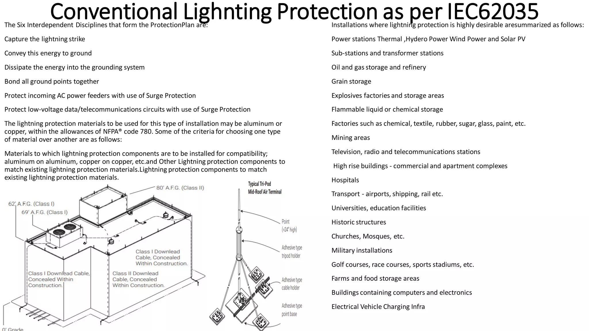 Platform touch voltage protection membrane system and other railways ...