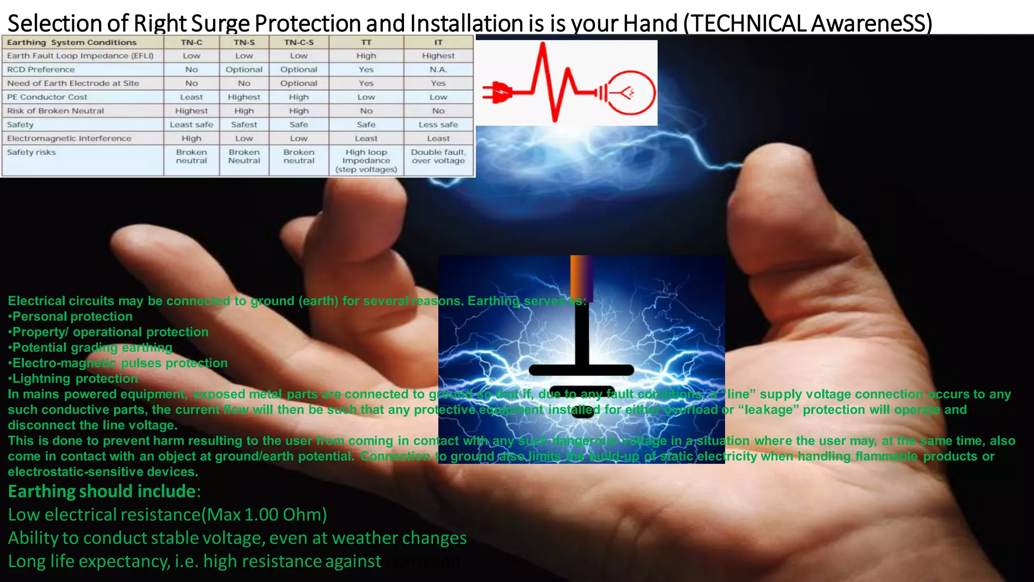 Platform touch voltage protection membrane system and other railways ...