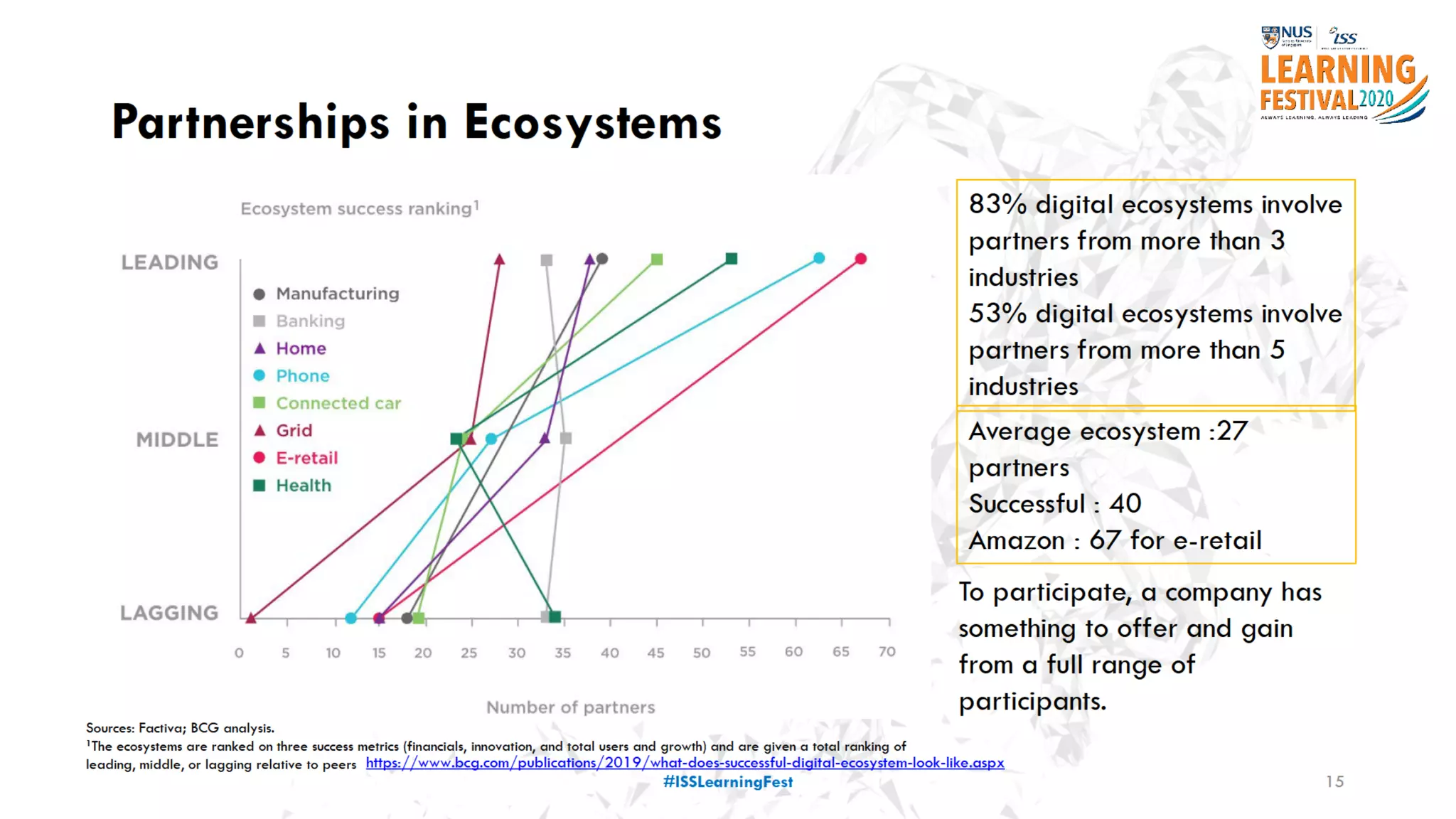 A World of Platforms and Ecosystems | PDF
