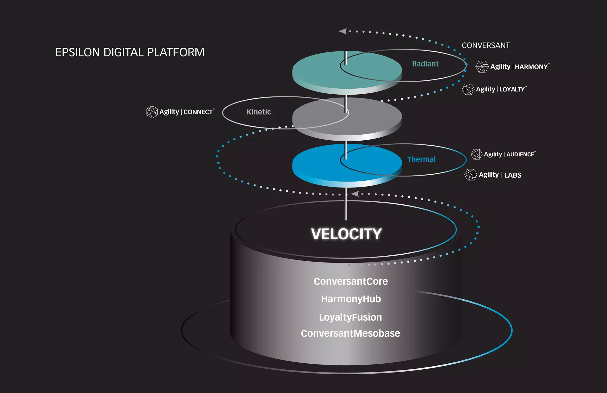 Platform Diagram variations | PPT