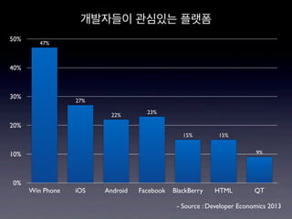 Platform war in mwc 2013 | PDF