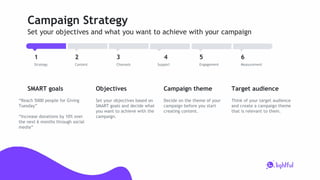 Campaign planning from start to finish | PDF