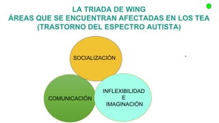 Trastorno del espectro autista: Síndrome de Asperger | PPTX