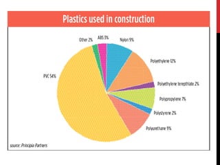 Plastics: An architectural study | PPT