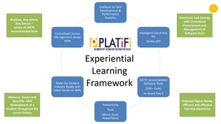 PLATiFi ELF - Benefits | PPT