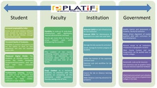 PLATiFi ELF - Benefits | PPT