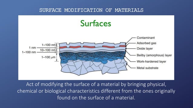 Mechanical Plating,Casehardening ,Hardfacing | PPSX | Chemistry | Science