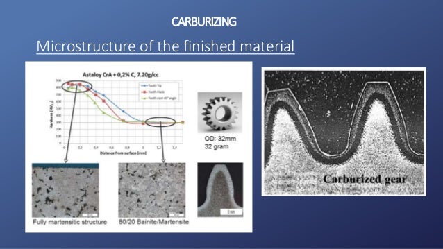 Mechanical Plating,Casehardening ,Hardfacing