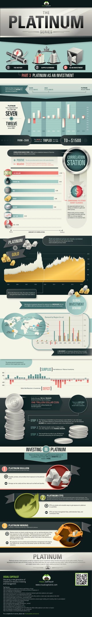 Platinum as an Investment - Visual Capitalist | PDF