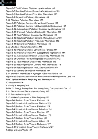 Platinum Group Metals: Issues and Opportunities | PDF