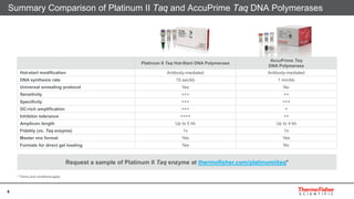 Why you would want a powerful hot-start DNA polymerase for your PCR | PDF