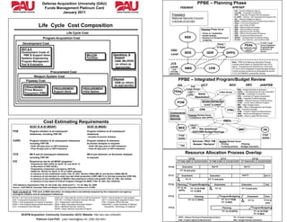 DoD Funds Management Guide - Platinum card Jan_2011[1] | PDF