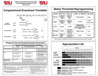 DoD Funds Management Guide - Platinum card Jan_2011[1] | PDF