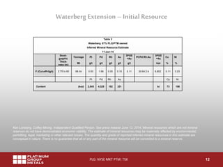 Platinum group corporate presentation - waterberg resource update ...