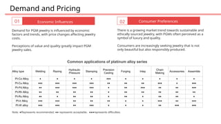 Platinum Group Metals Jewelry Industry Overview.pptx