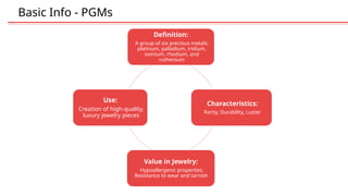 Platinum Group Metals Jewelry Industry Overview.pptx