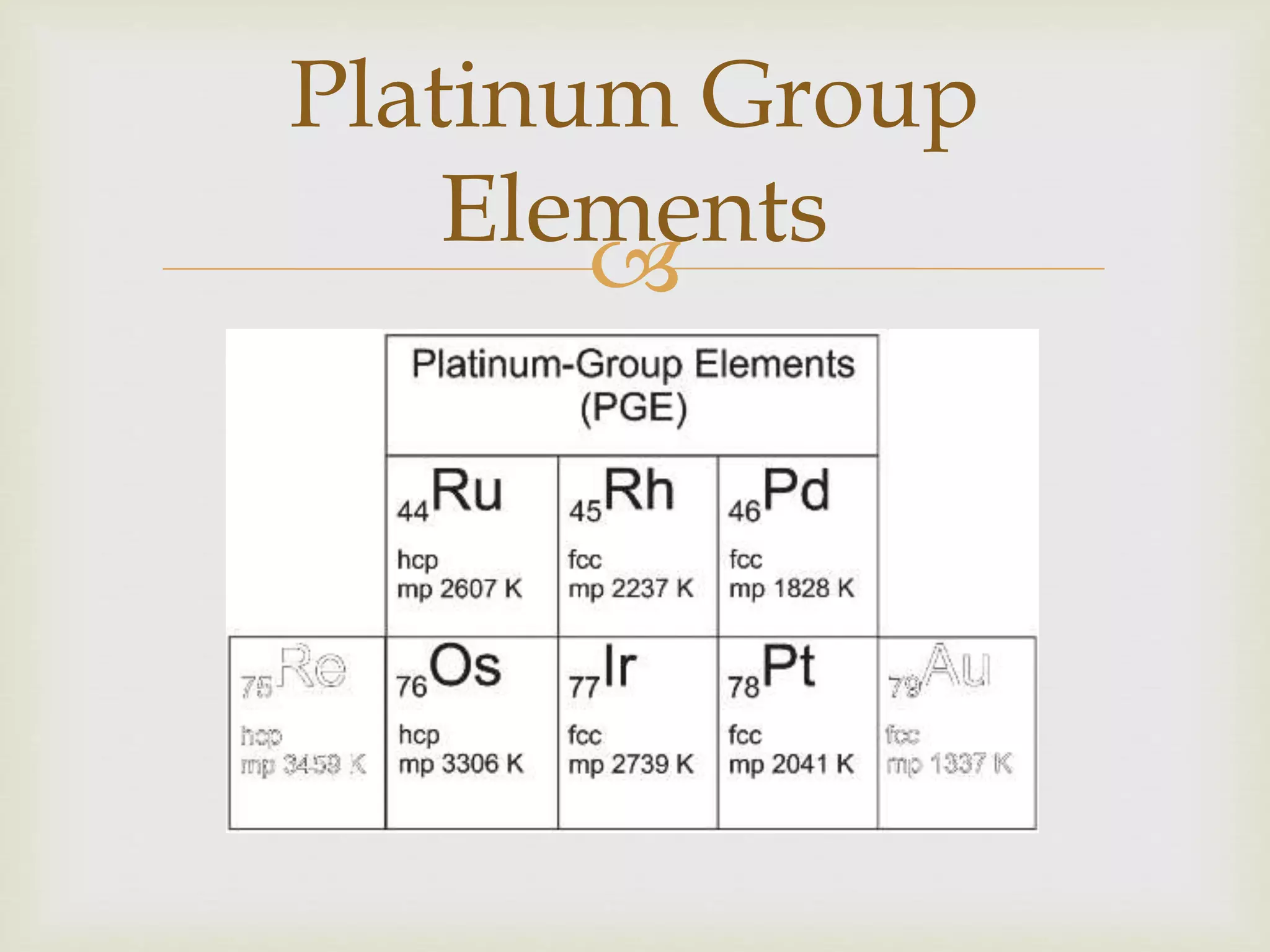 Platinum Group Of Elements(PGE) main.pptx