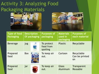 Food Packaging, The complete tea IDM11 | PPTX | Food & Drink