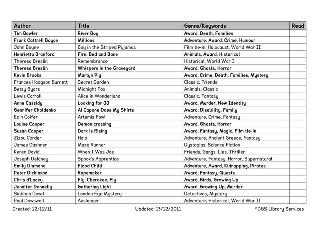 Platinum Reading List | PPT
