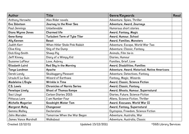 Platinum Reading List | PPT