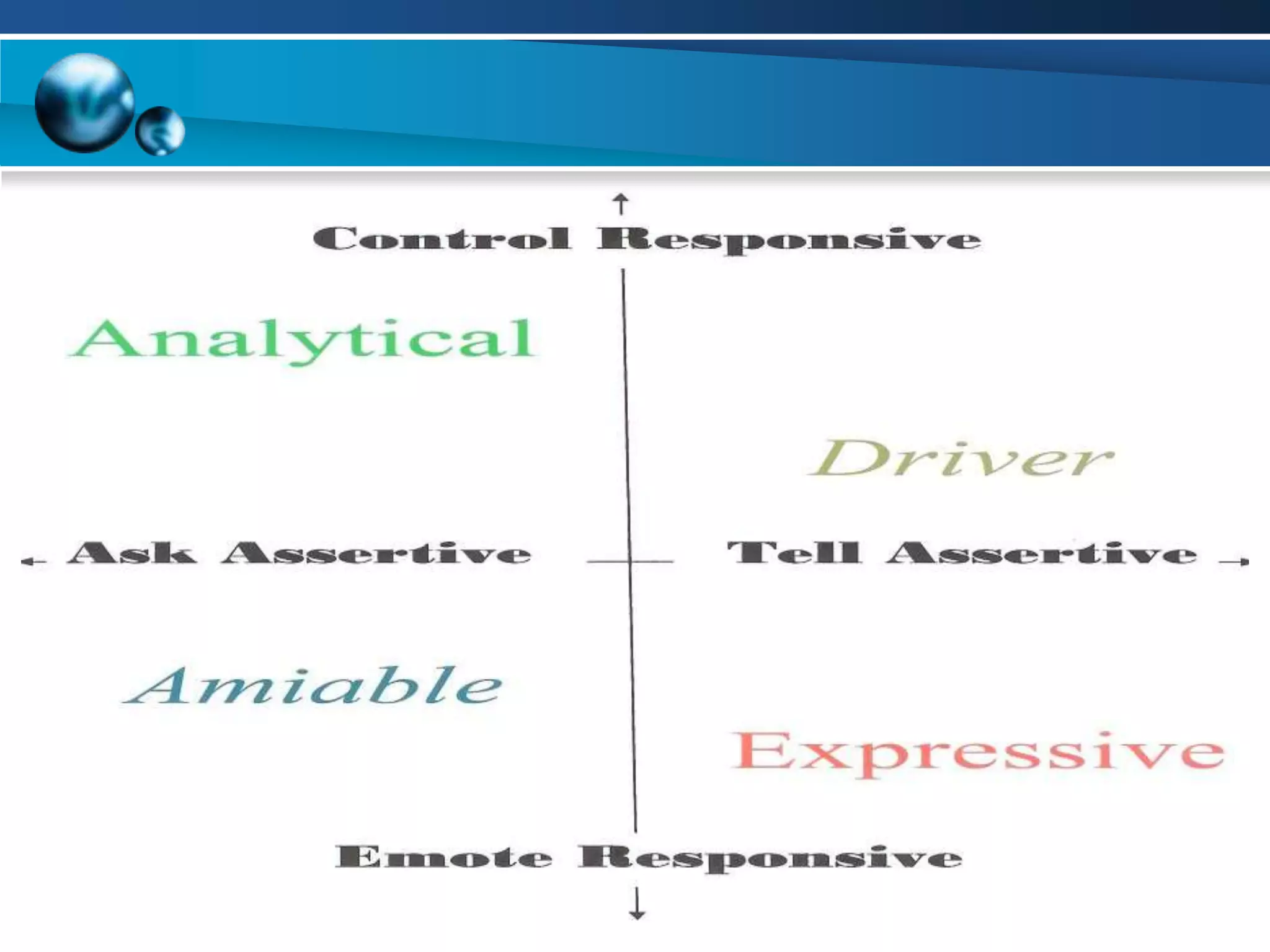 Platinum Rule Communication Styles | PPTX