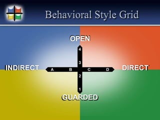 Platinum Rule Speech Tony Alessandra | PPTX