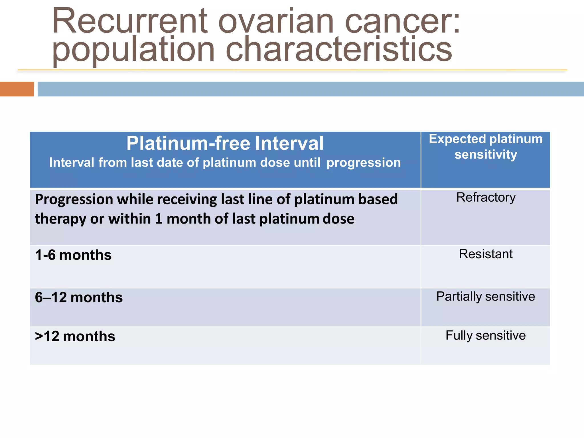 Treatment of Platinum sensitive relapsed carcinoma ovary | PPTX