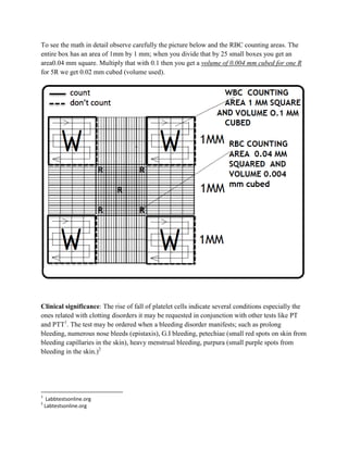 Platelet count and hematocrit determination methods | PDF